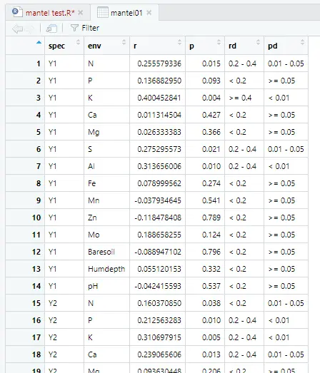 【R 语言可视化】Mantel_test 的实现与绘图 - 哔哩哔哩