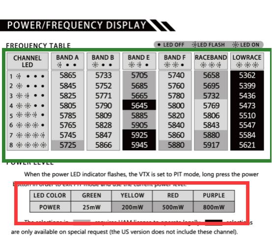 Rush tank图传和Rush solo图传接线说明书须知以及一些故障解决方案教程-其他图传同理 - 哔哩哔哩