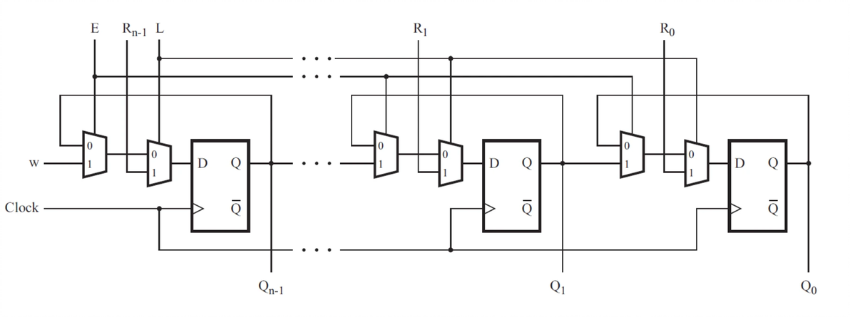 HDLBits verilog学习笔记：Shift Registers（位移寄存器） - 哔哩哔哩