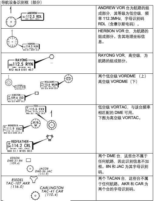 AIP：航路图（Enroute Chart/ERC） - 哔哩哔哩