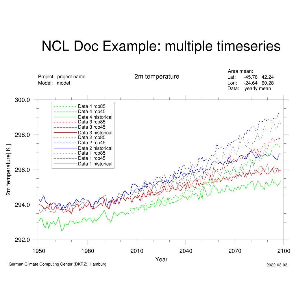 Windows环境下NCL软件的安装方法 - 哔哩哔哩