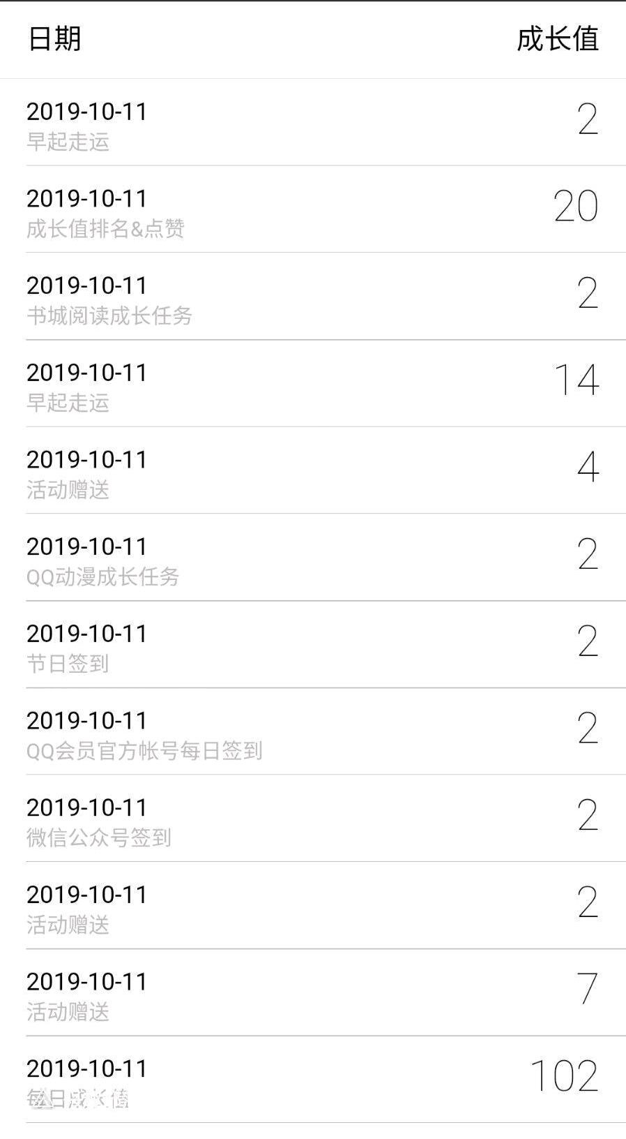 QQSVIP6（从1升6很快的）以上快速升级SVIP9攻略 - 哔哩哔哩