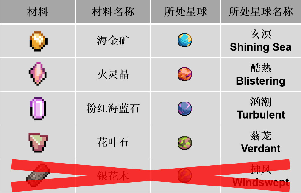【Starbound】奥法秘境Arcana Mod保姆级教程（二）：入门篇（下） - 哔哩哔哩