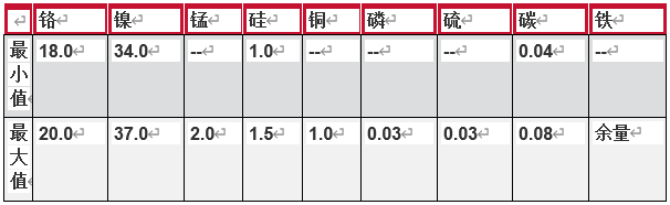 RA330 - 哔哩哔哩
