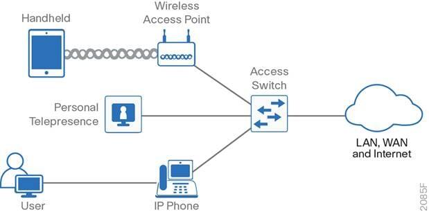 第十章 阶段性服务提供的详细协议 - PDU Session - 哔哩哔哩