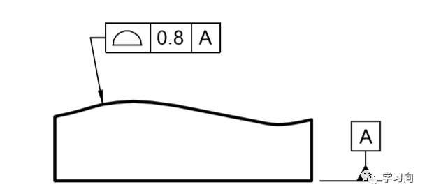 GD&T, ISO&ASME14.5轮廓度公差理解 - 哔哩哔哩