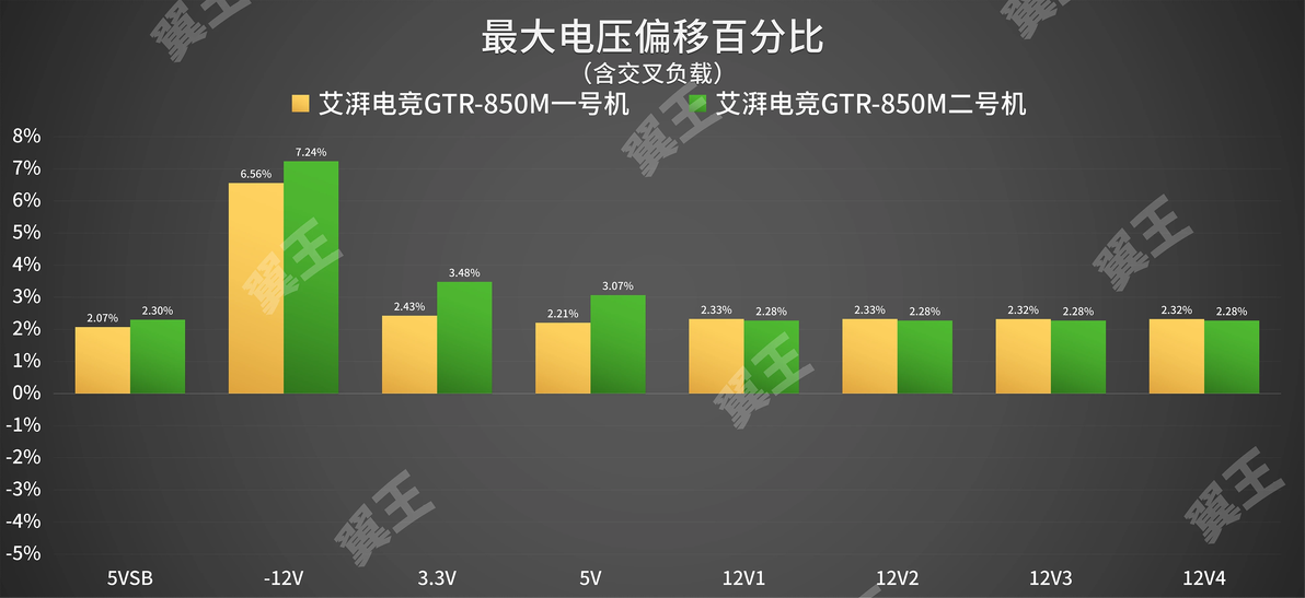 做工用料都挺好，就是性能不达标，艾湃电竞GTR-850M拆解评测 - 哔哩哔哩
