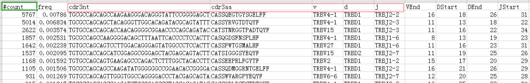 10x单细胞免疫组库VDJ数据分析就看它 - 哔哩哔哩