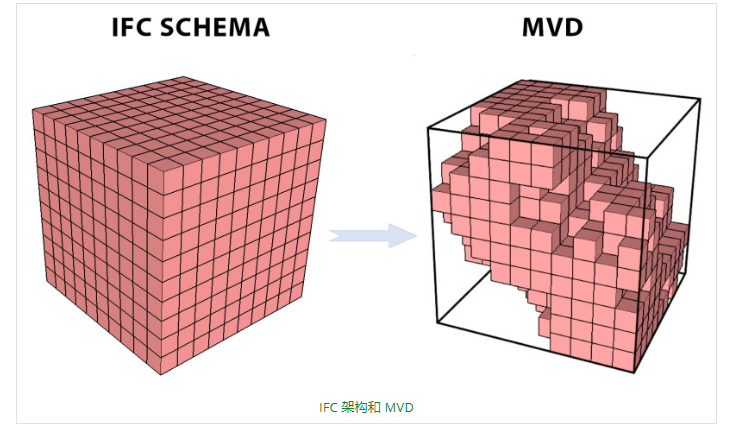 IFC 文件：您需要知道的一切 - 哔哩哔哩