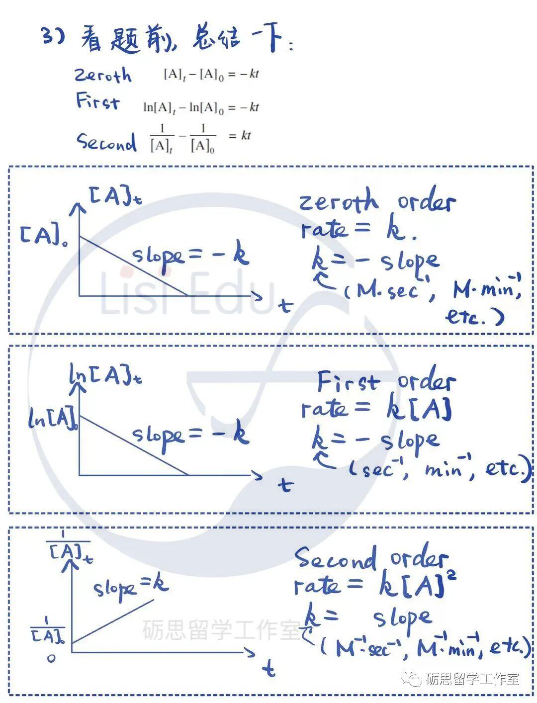 Reaction Rates (化学反应速率和反应级数） - 哔哩哔哩