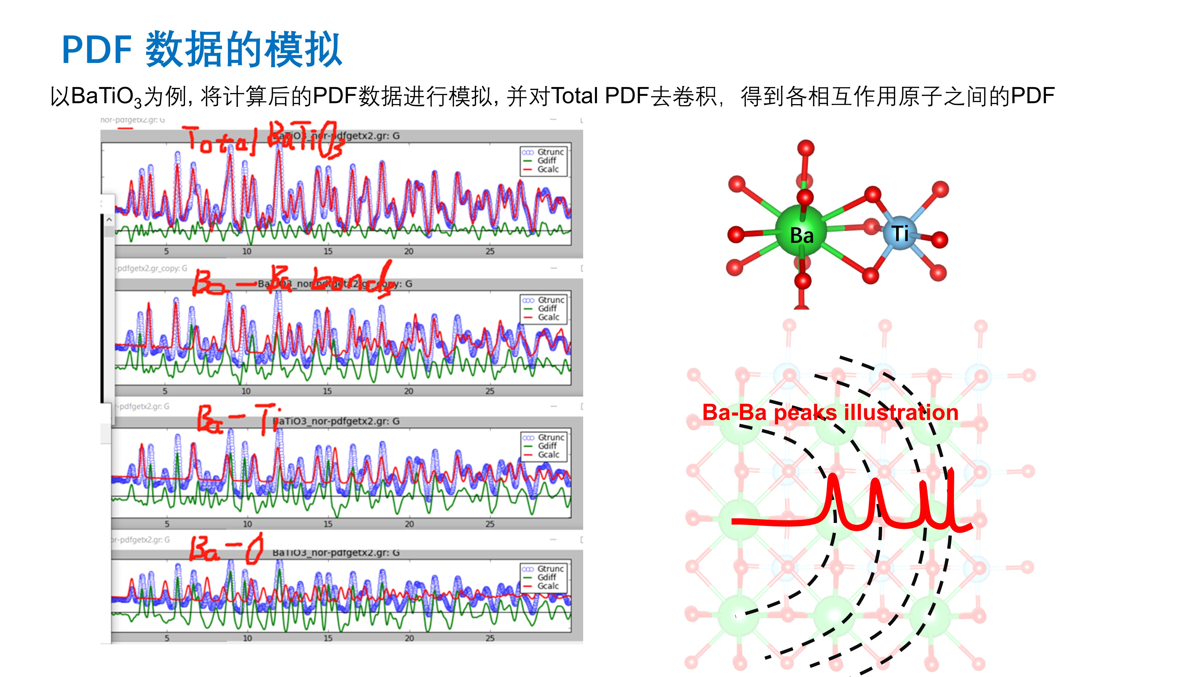 对分布函数（pair distribution function, PDF）笔记 - 哔哩哔哩