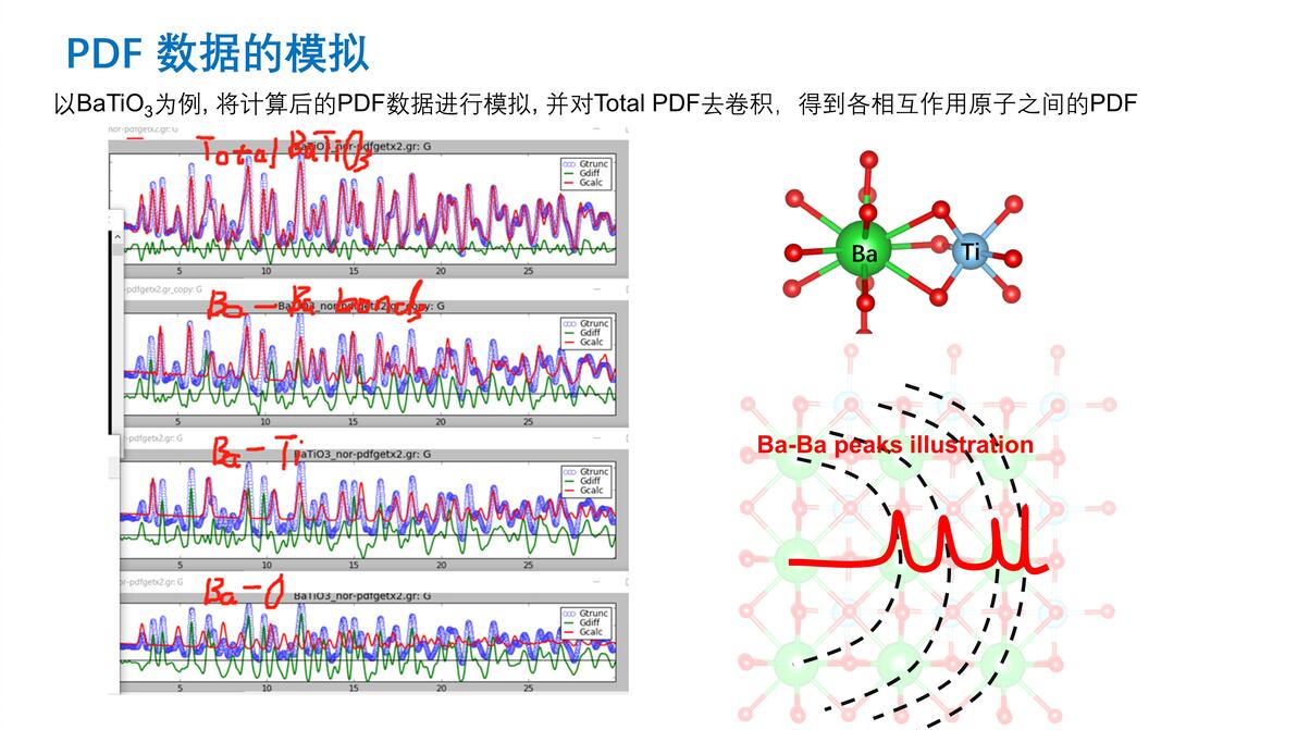 对分布函数（pair distribution function, PDF）笔记 - 哔哩哔哩
