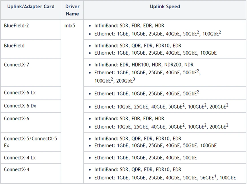 Infiniband OFED安装指南 - 哔哩哔哩