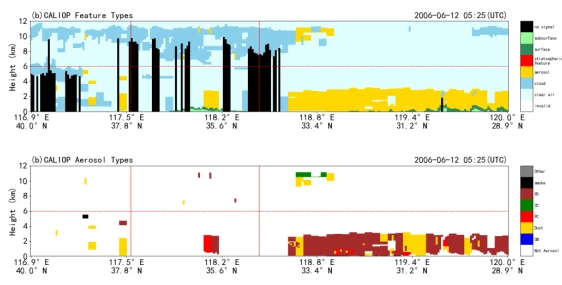 MODIS和CALIPSO星载气溶胶数据下载、处理与反演分析；Python高效处理海量气溶胶数据 - 哔哩哔哩