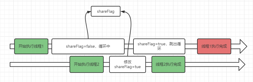 Java并发-volatile与JMM多线程内存模型 - 哔哩哔哩
