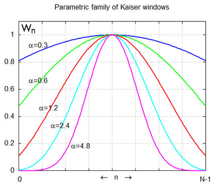 【建议收藏】用MATLAB自动生成滤波器的傻瓜方法 - 哔哩哔哩