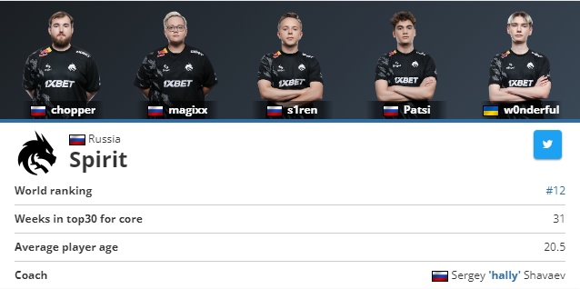 里约Major独联体队伍巡礼：NAVI、Spirit、Cloud9、Outsiders - 哔哩哔哩