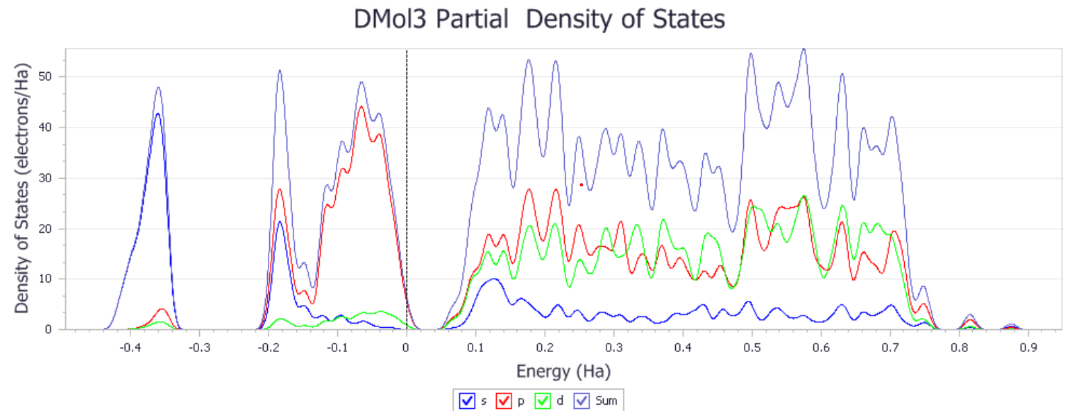 Materials Studio官方教程：DMol3——能带结构和态密度的计算【2】 - 哔哩哔哩