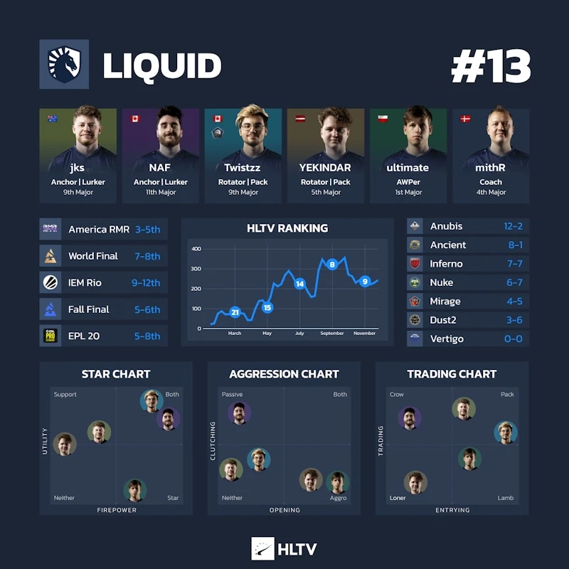 CS2上海Major的全部24支队伍 - 哔哩哔哩