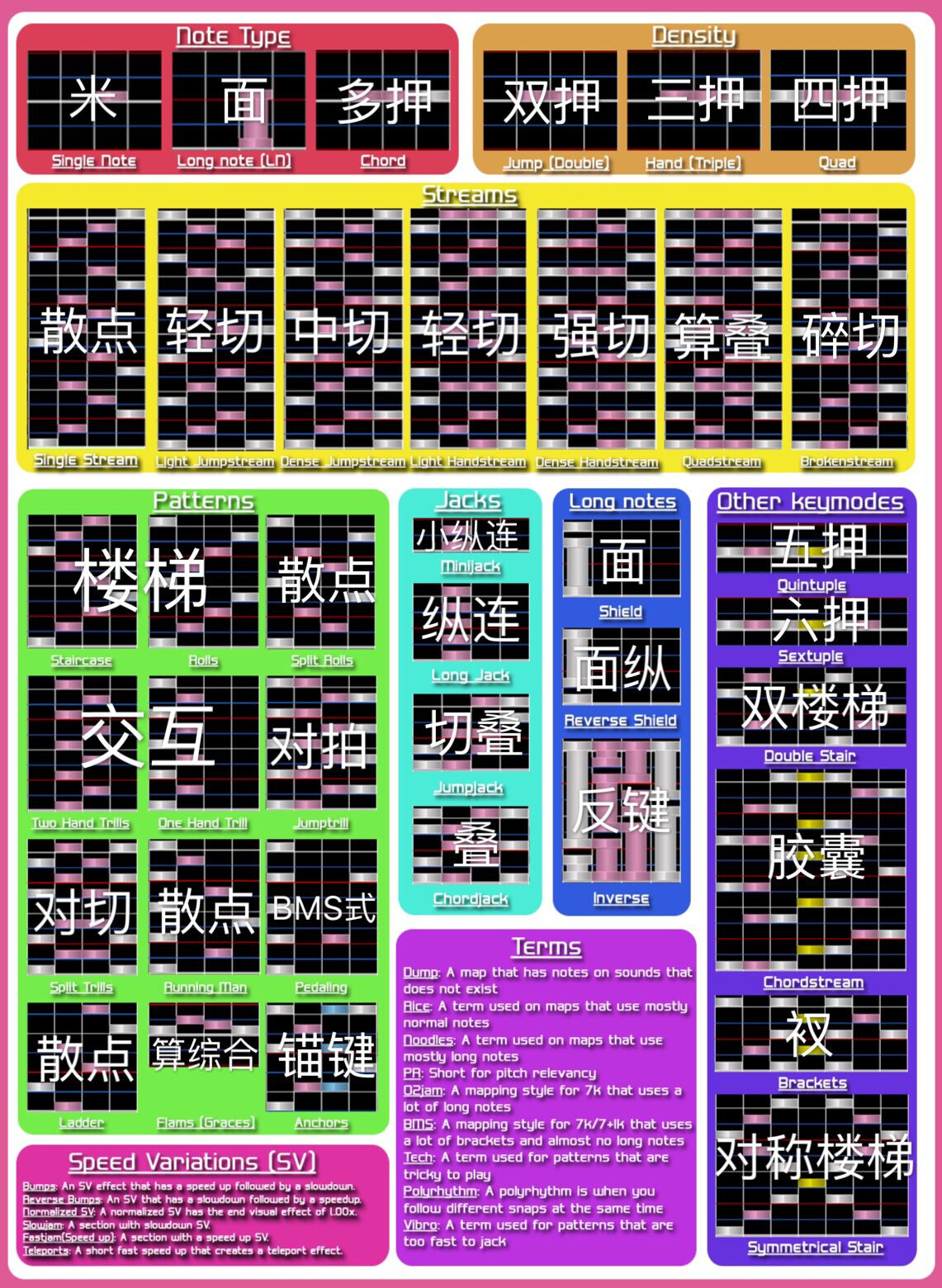 OSU!Mania 4k 新人指南 2.0版本（2023.1.9发布） - 哔哩哔哩