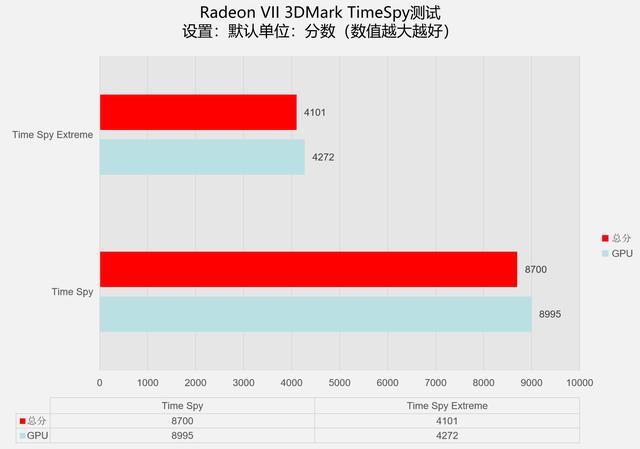 AMD Radeon VII上手体验 轻松玩转7nm工艺的1TB/s显存带宽显卡 - 哔哩哔哩