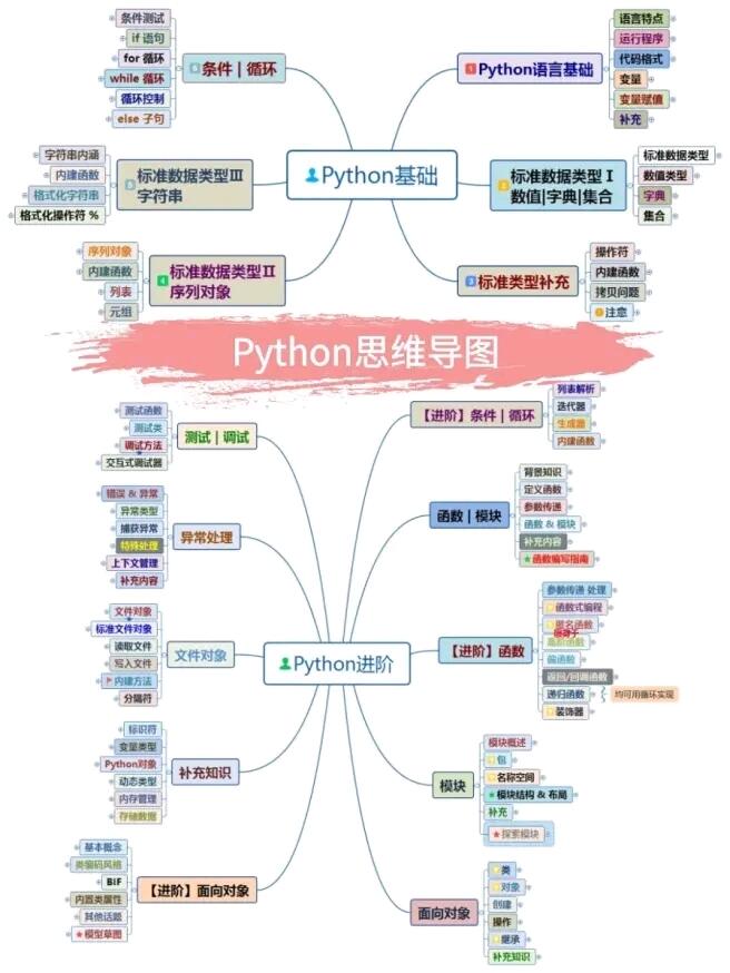 清华教授24小时讲完的Python400集视频，建议收藏 - 哔哩哔哩