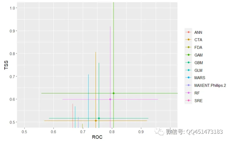 基于R语言平台Biomod2模型的物种分布建模与可视化分析教程（发文利器）2024 - 哔哩哔哩