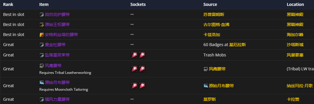 魔兽世界TBC怀旧服奶萨P4阶段BIS装备 - 哔哩哔哩