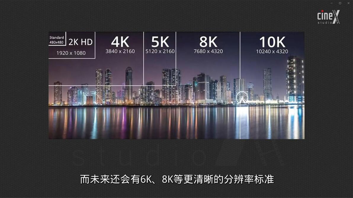 【科普】1080p，4K究竟是什么？看完这篇文章你会发现原来自己错了！ - 哔哩哔哩