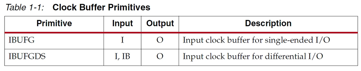 Xilinx 7系列 FPGA硬件知识系列（十）——Xilinx系列FPGA的DCI技术 - 哔哩哔哩