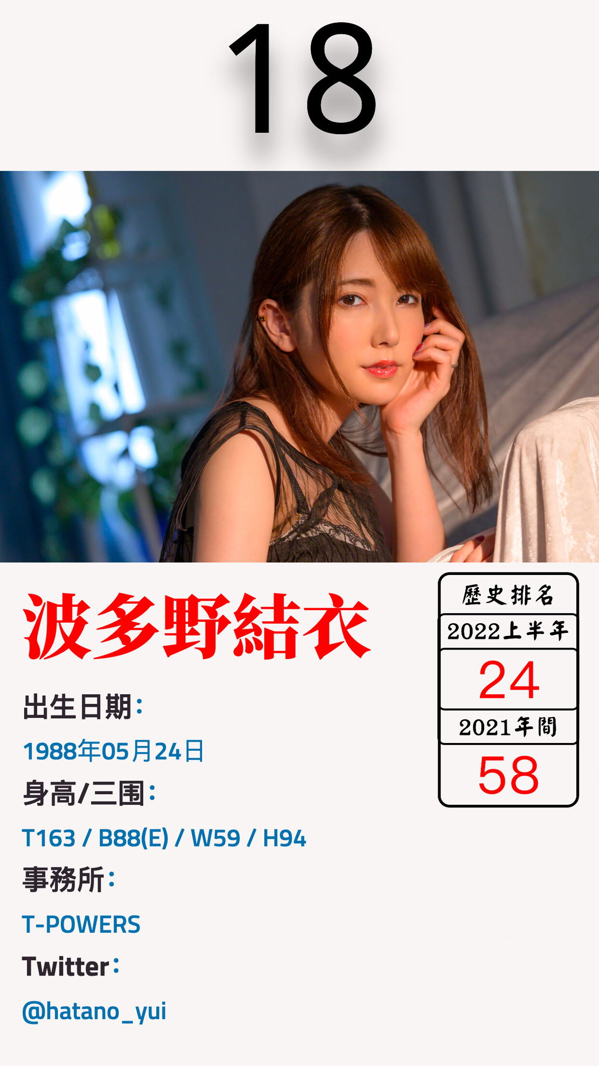FANZA通贩2022年间女优 TOP200 - 哔哩哔哩