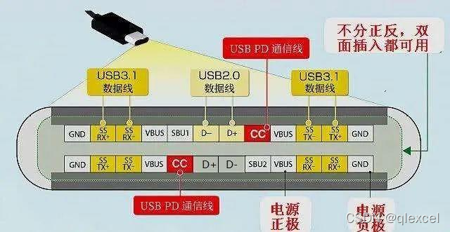 Micro USB、Mini USB、Type-A、Type-B、Type-C数据接口详解 - 哔哩哔哩