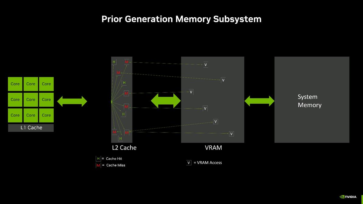 启自4060Ti，谈谈GPU中的内存与缓存体系 - 哔哩哔哩