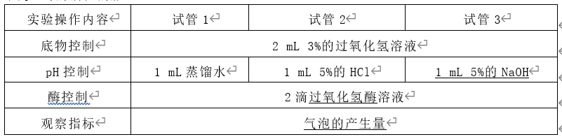 高中生物实验归纳6-15：探究影响酶活性的因素 - 哔哩哔哩