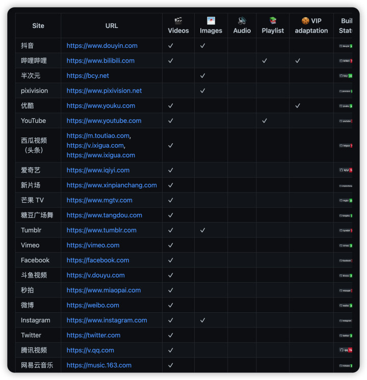 20K+ Star！一款开源免费B站视频下载工具 - 哔哩哔哩