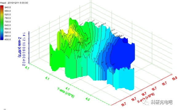 地下水数值模拟软件有哪些？GMS、Visual MODFLOW Flex、FEFLOW、MODFLOW - 哔哩哔哩