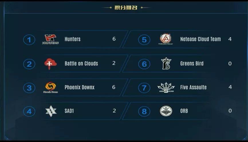 【电竞】CVPL第四周6月30日直播开打 积分战愈演愈烈 - 哔哩哔哩