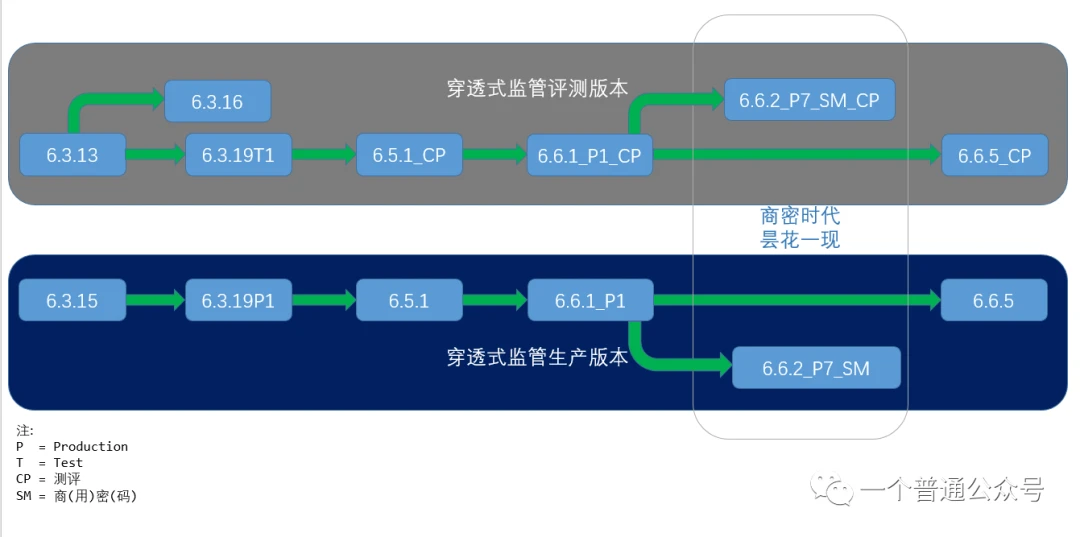 CTP爬坑指北（六） - 哔哩哔哩