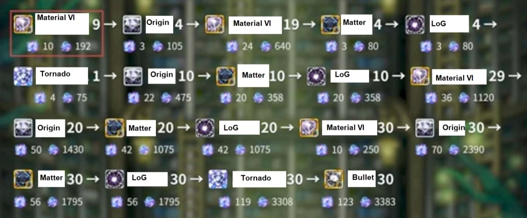 [GMSR]六转技能消耗和加点顺序推荐 - 哔哩哔哩