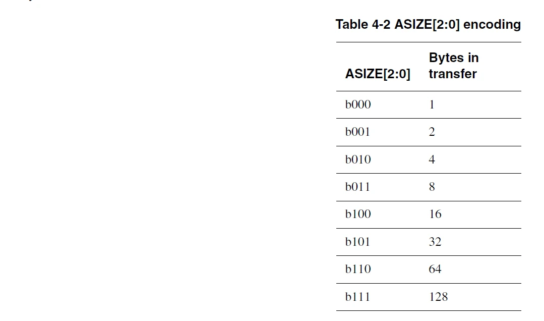 AXI4总线（1） - 哔哩哔哩