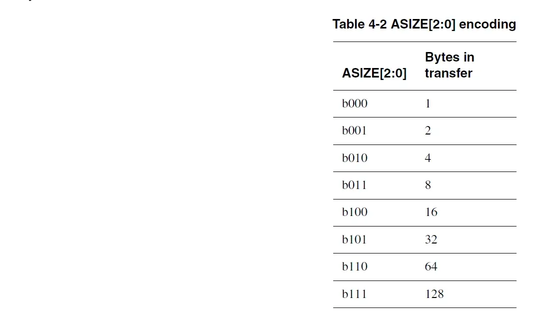AXI4总线（1） - 哔哩哔哩