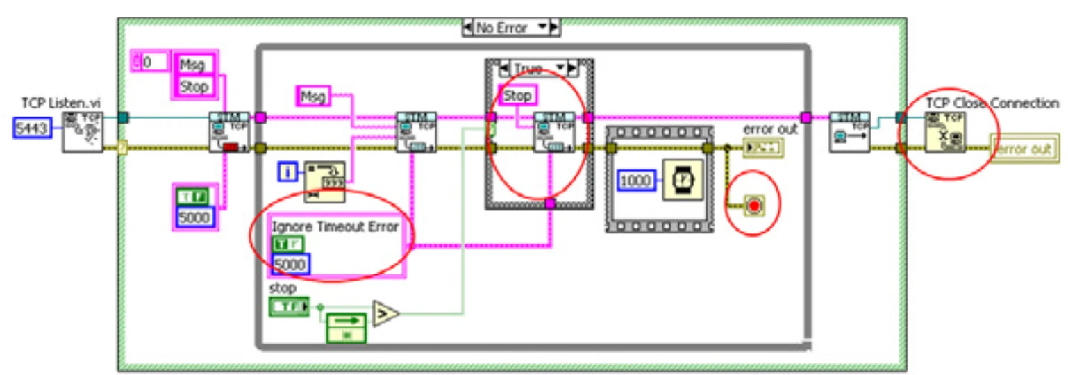 LabVIEWCompactRIO 开发指南21 使用TCP/IP时处理孤立套接字 - 哔哩哔哩