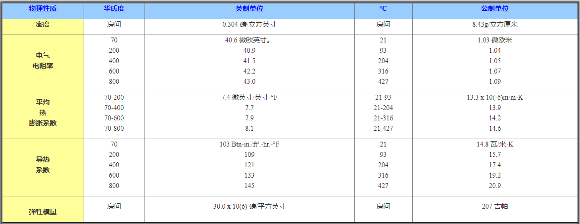 Inconel 600 镍铬合金 - 哔哩哔哩