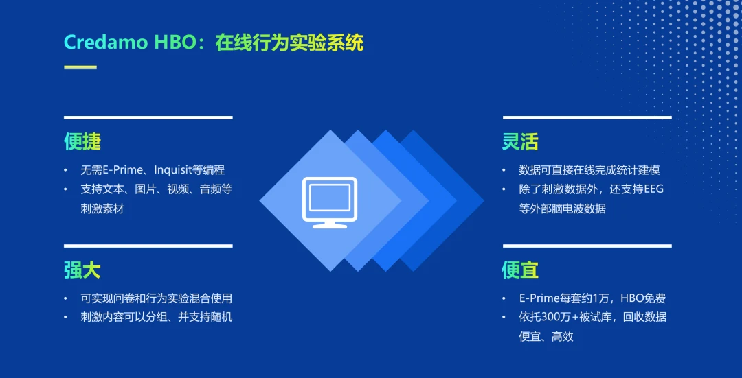 眼动追踪、脑电、行为实验、智能手环：Credamo见数助力高校实验室与企业数据采集系统 - 哔哩哔哩