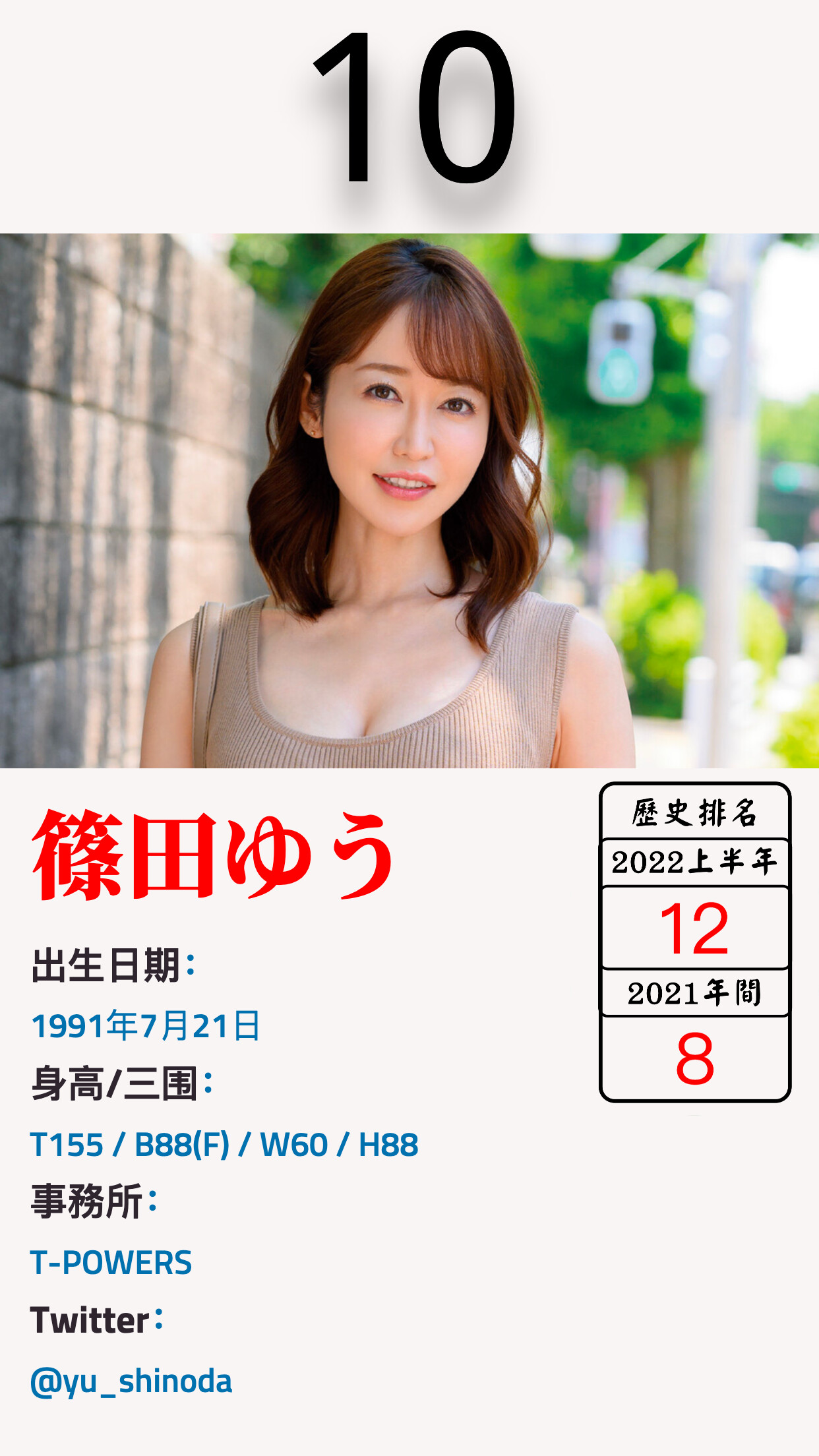 FANZA通贩2022年间女优 TOP200 - 哔哩哔哩