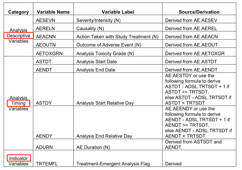 Constructive Practice of Generating ADaM Datasets - 哔哩哔哩
