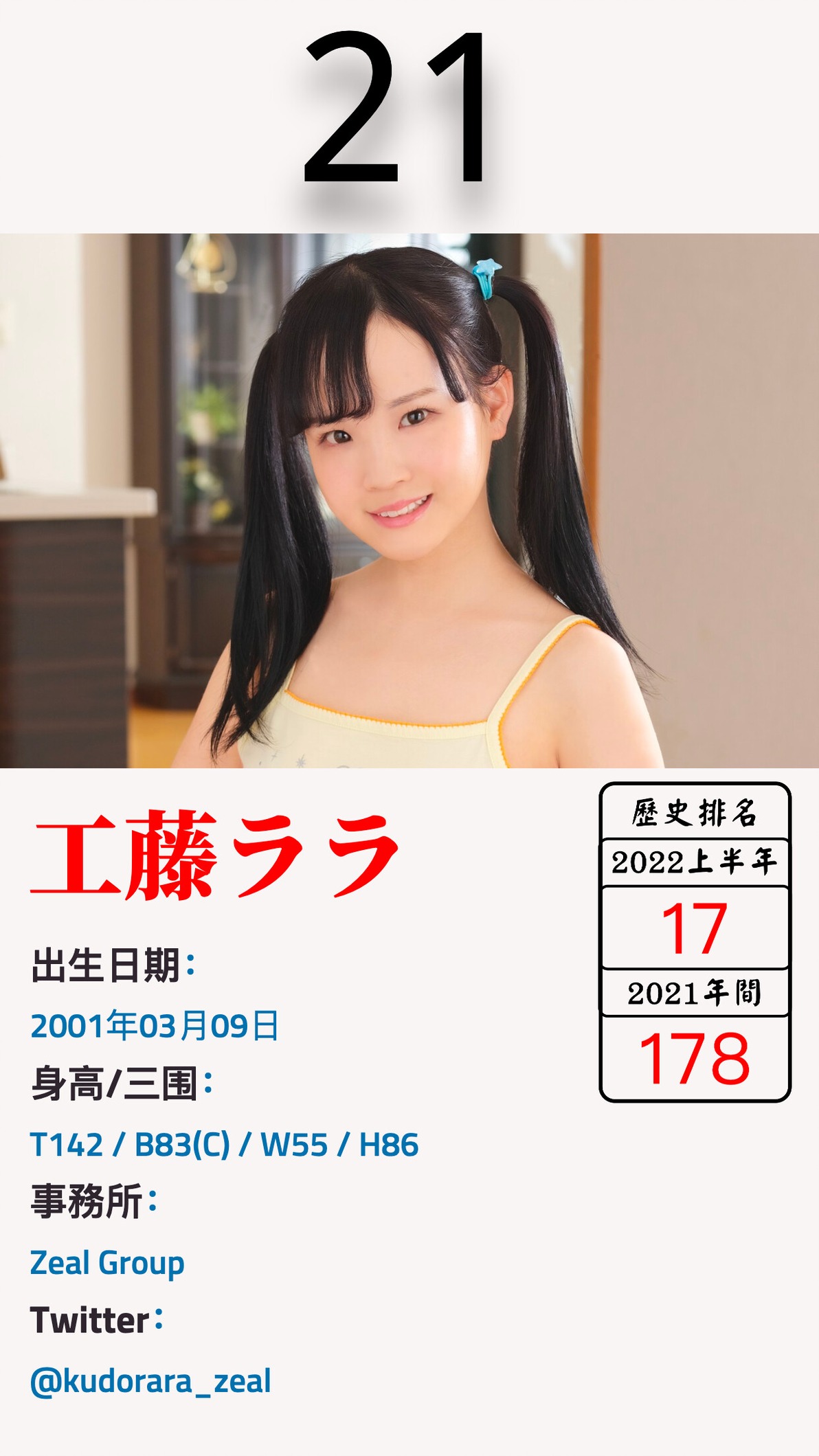 FANZA通贩2022年间女优 TOP200 - 哔哩哔哩