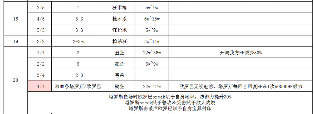 FGO2.52奥林匹斯主线攻略，最考验个人BOX的主线 - 哔哩哔哩