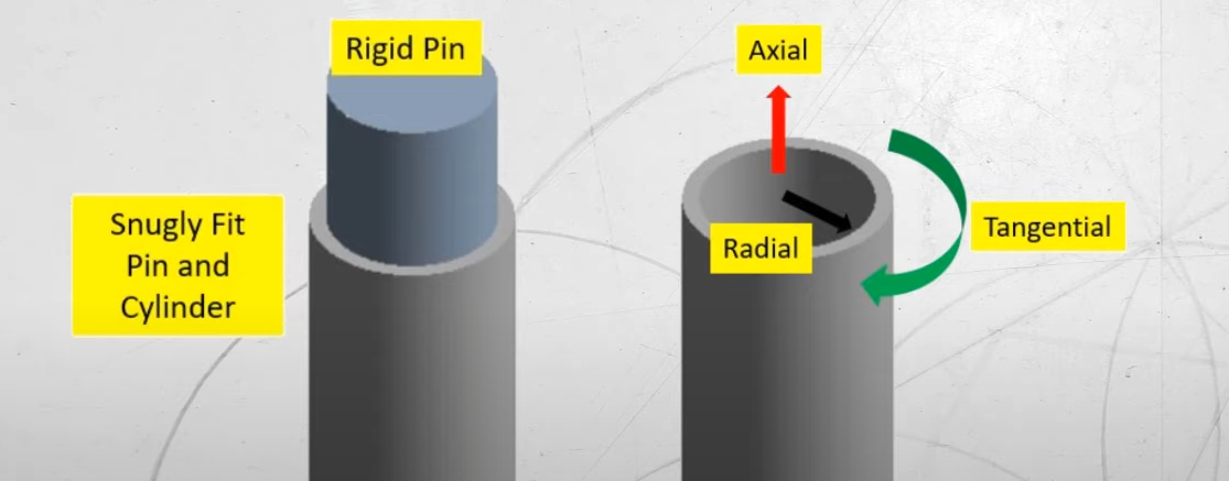 Ansys Workbench 约束类型 Supports - 哔哩哔哩