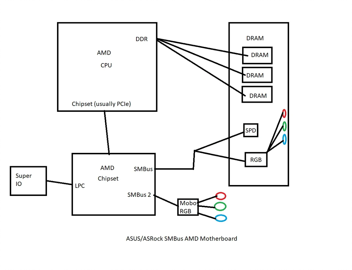 OpenRGB开发笔记 - 哔哩哔哩
